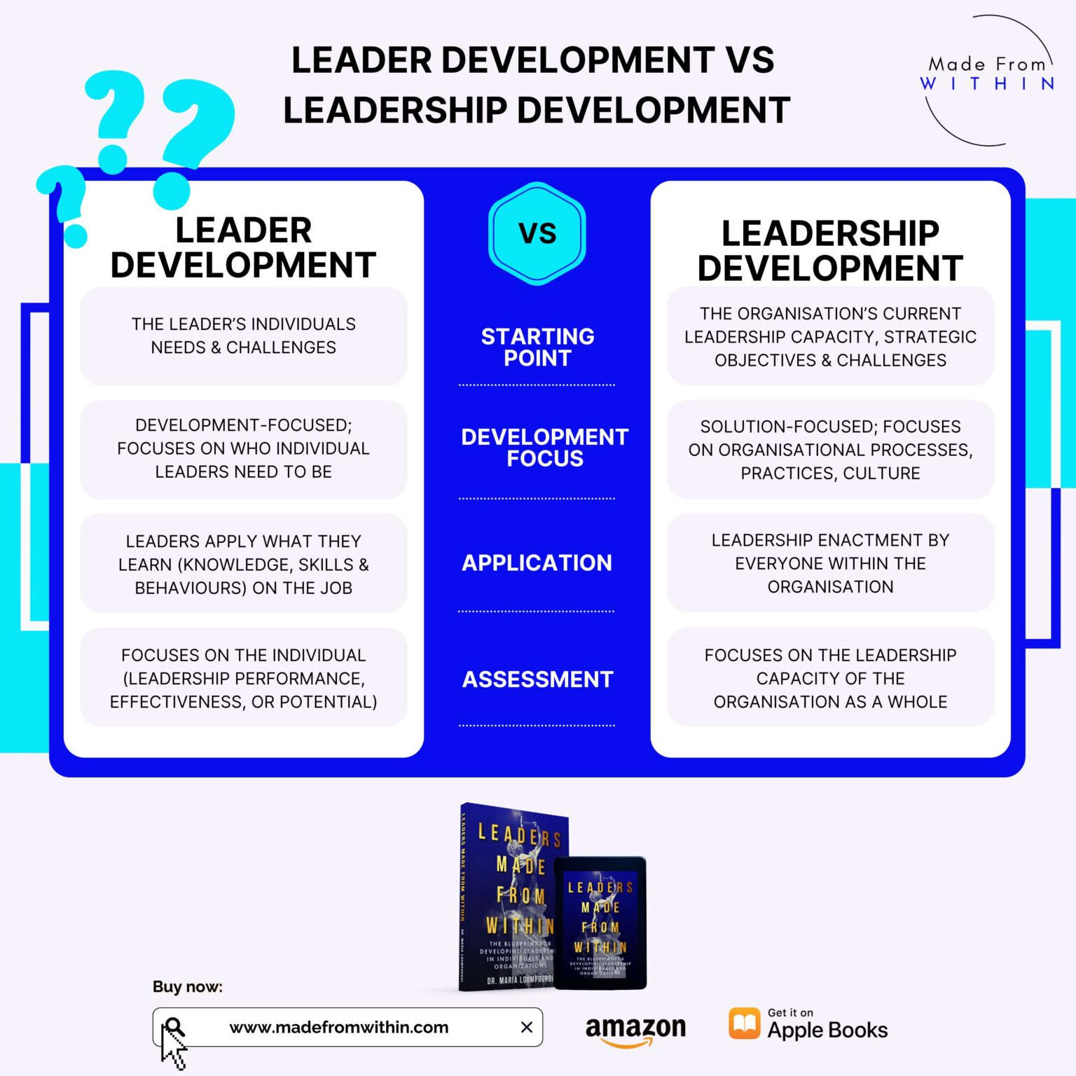 Leader vs Leadership Development — Made From Within