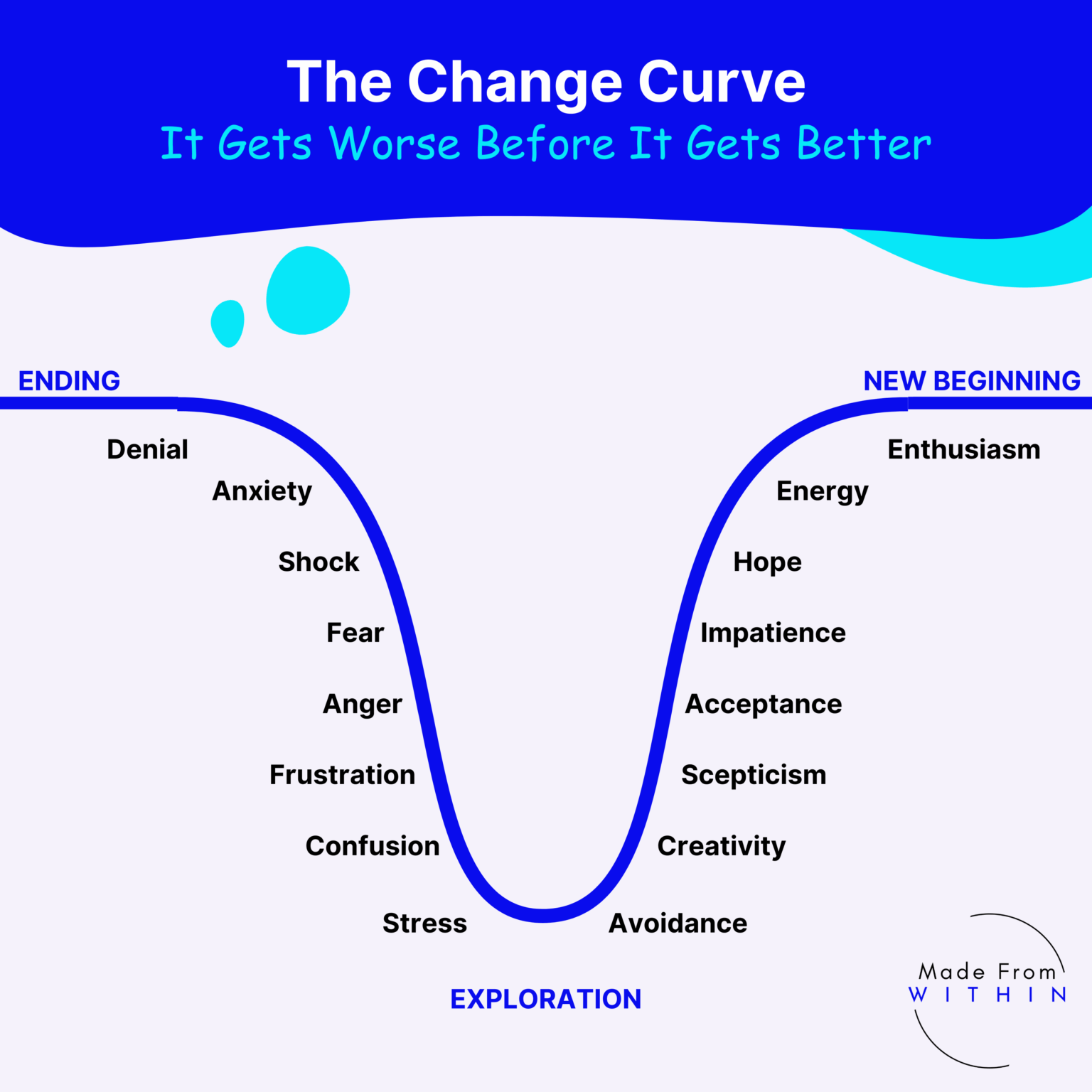 Change Curve — Made From Within